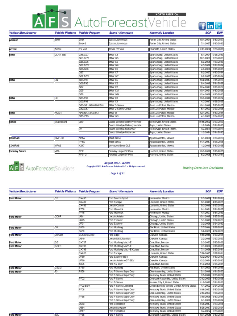 ProgramDirNAm Aug 2022 | PDF | Ford Motor Company | General Motors