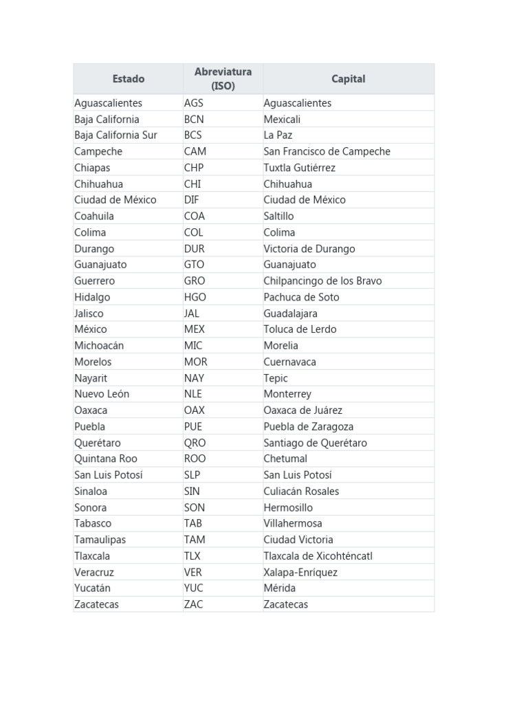 Estados Y Capitales De Estados Y Abreviaturas