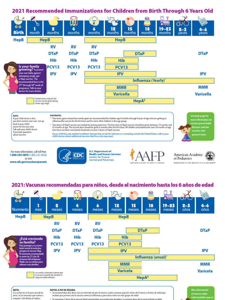 Child Vaccination Schedule | PDF | Vaccines | Hepatitis B