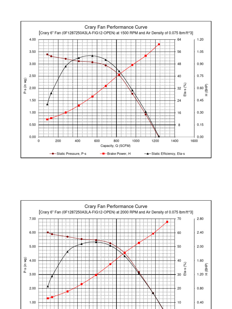Crary 6" Fan Performance Curves | PDF | Physical Quantities | Metrology