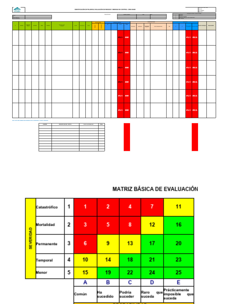 Iperc Línea Base | PDF | Minería | Higiene Ocupacional