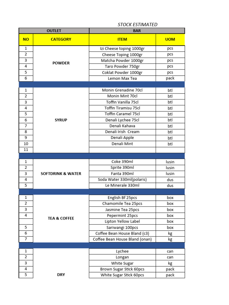 Min Max Stock BAR Low-High-Peak Season Edt DS | PDF | Food Industry ...