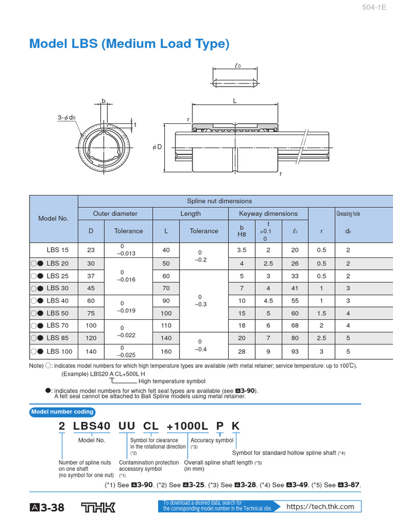 Model LBS (Medium Load Type) : 2 Lbs40 Uu CL +1000L P K | Download Free ...
