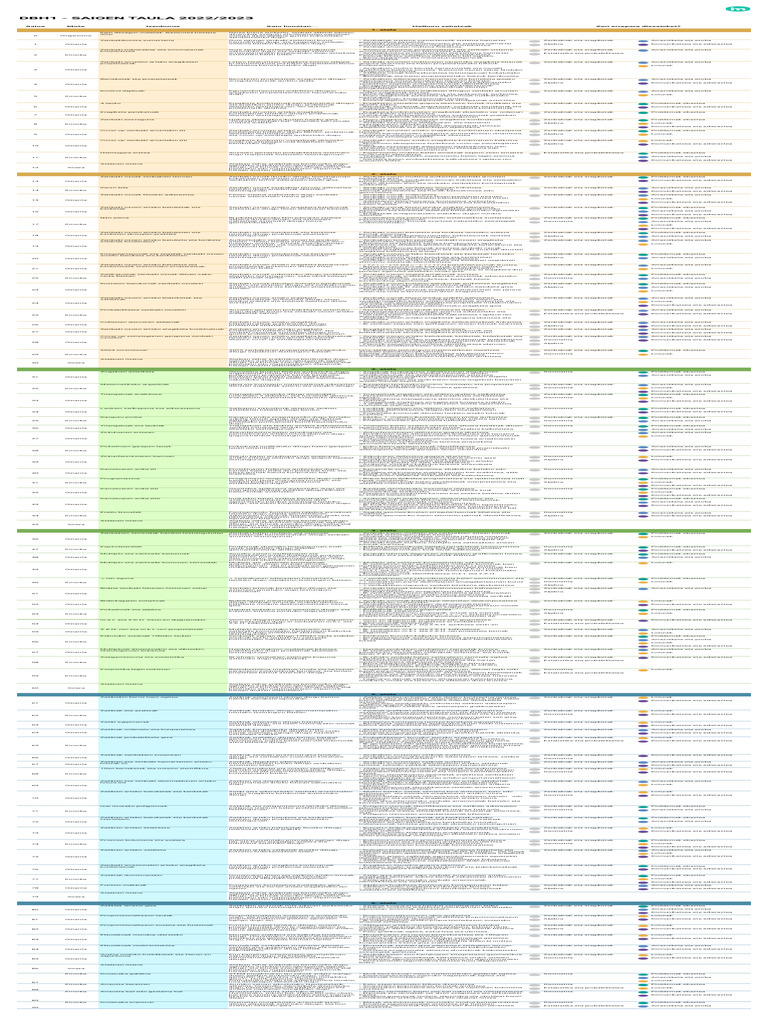 Innovamat Sesiones | PDF