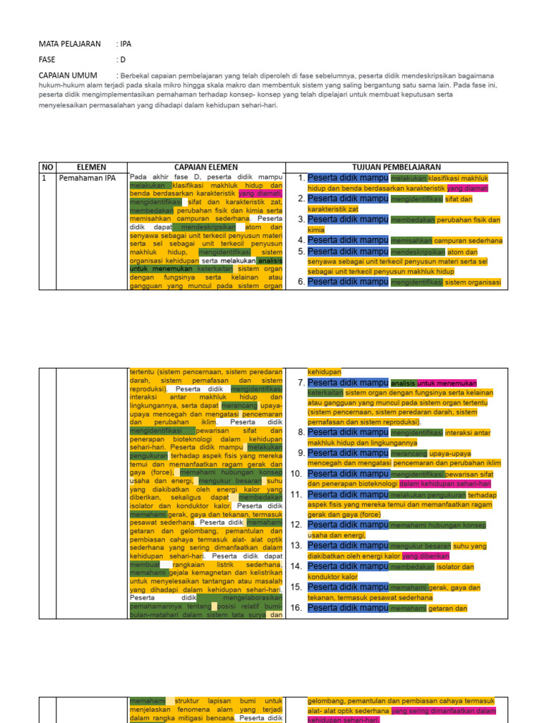 Matrik CP TP Atp Mata Pelajaran | PDF | Teknologi & Rekayasa