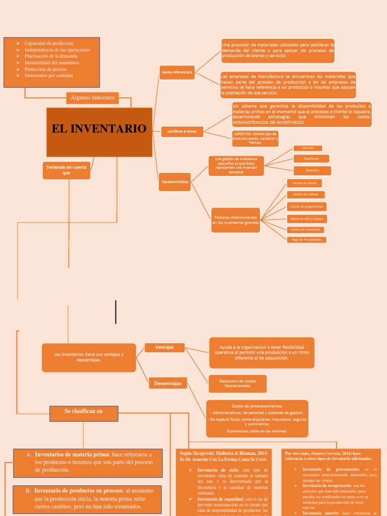 Mapa Conceptual | PDF | Inventario | Lean Manufacturing