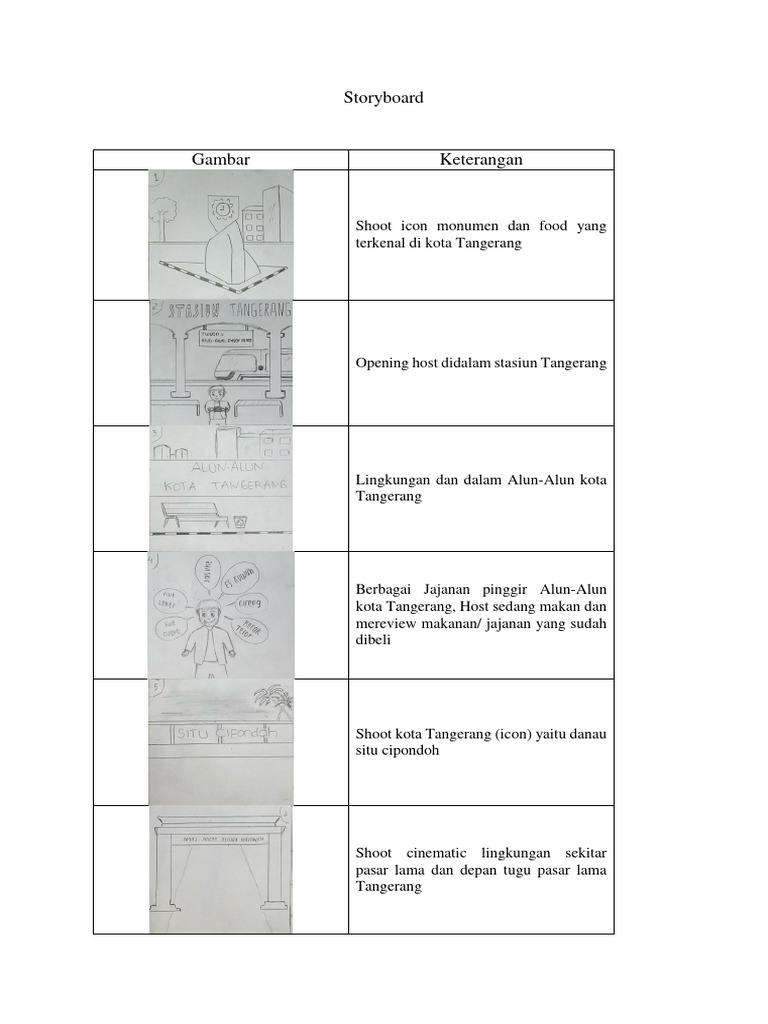 Storyboard Iklan Makanan dan Minuman | PDF
