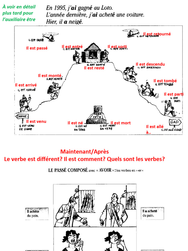 le passé composé cours 2 | PDF | Verbe | Typologie linguistique