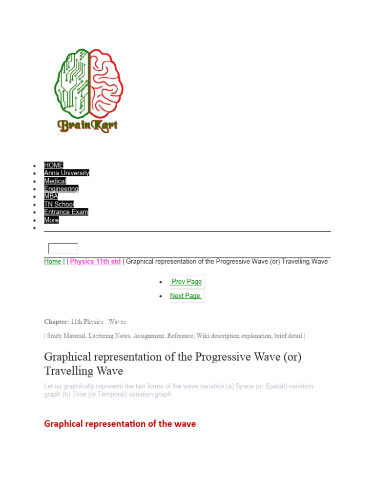 Graphical Representation of The Progressive Wave (Or) Travelling Wave ...
