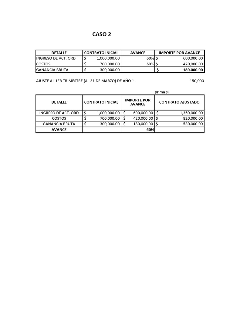 Conta Ejercicio-Clases | PDF | Economias