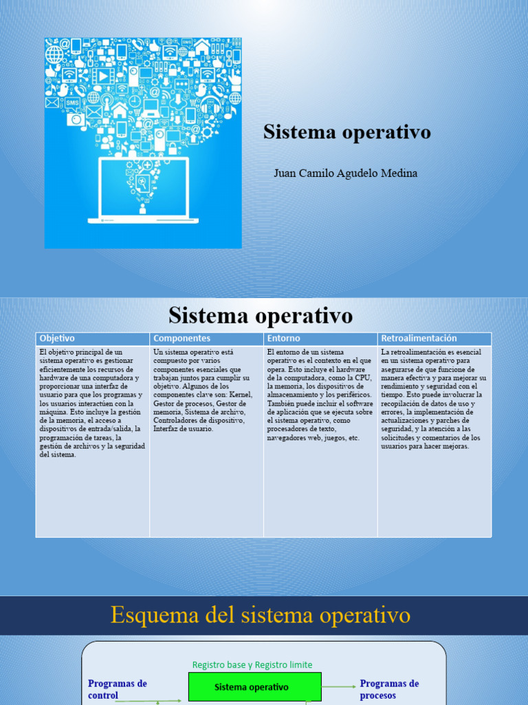 Esquema Del Sistema Operativo | PDF | Sistema operativo | Hardware de la computadora