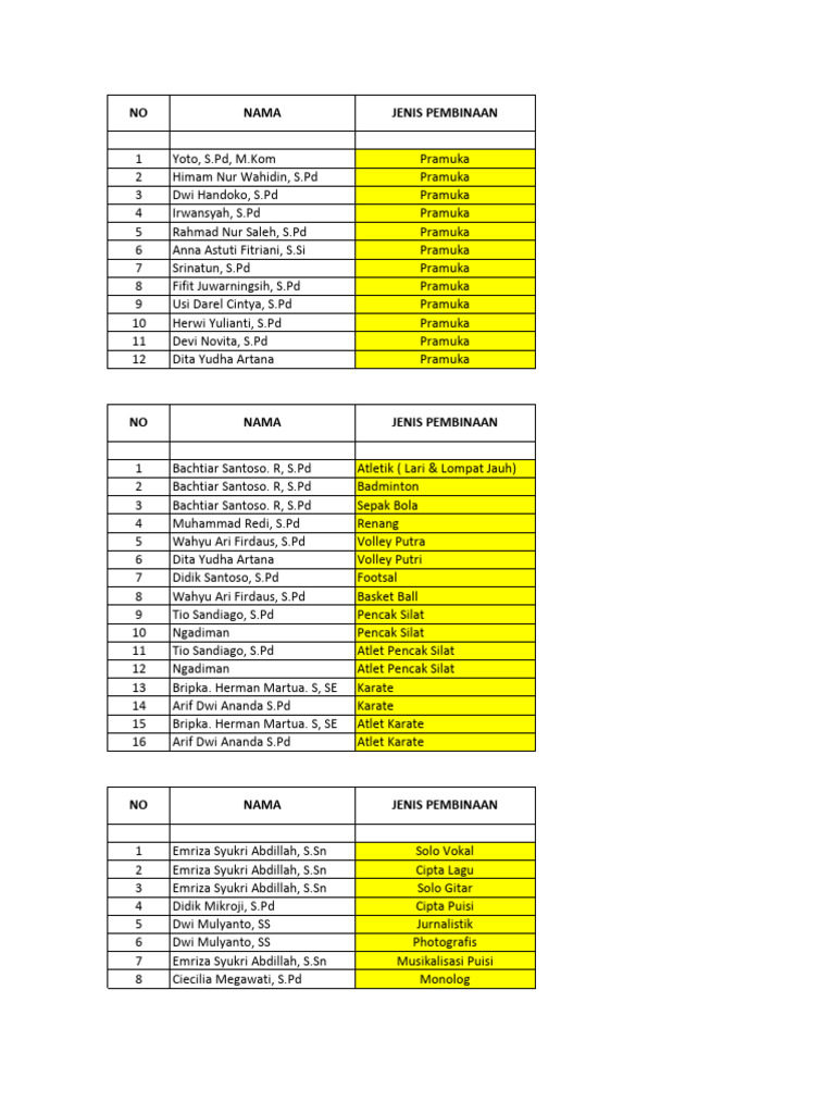 Jenis Pembinaan SMT 1 2023 | PDF Jenis Pembinaan SMT 1 2023 | PDF
