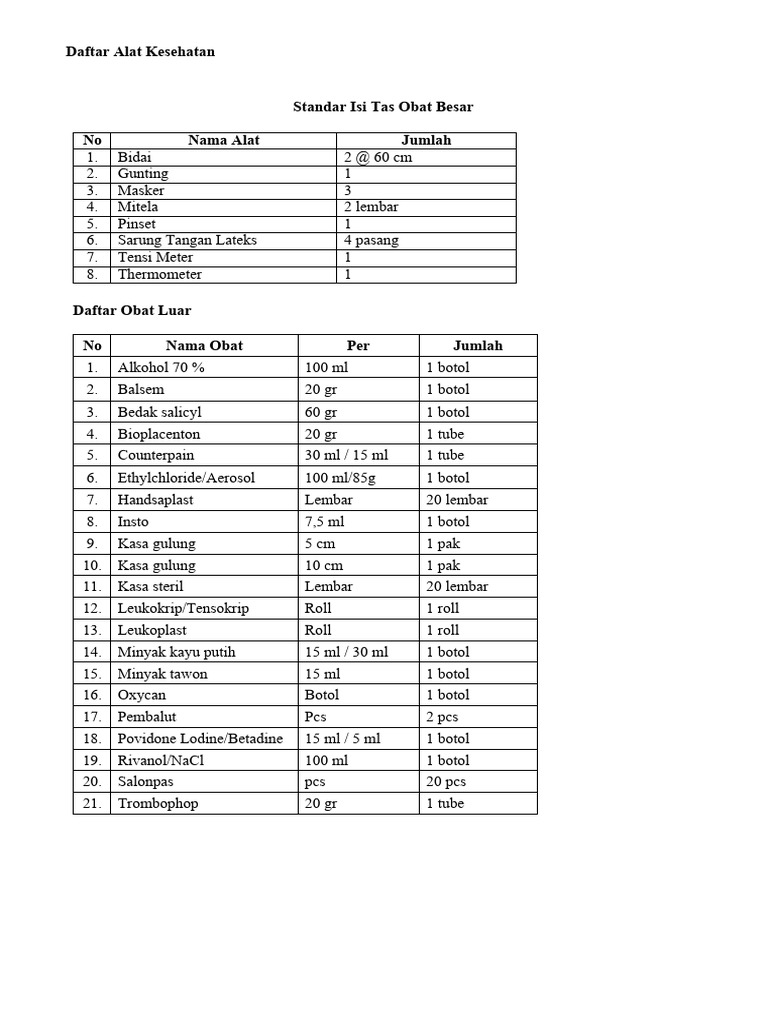 Daftar Isi Tas Obat dan Alat Kesehatan | PDF