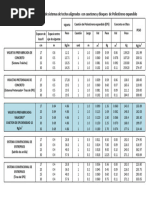 Tabla Vigueta Mitza | PDF | Hogar, jardinería y bricolaje | Ciencia y ...