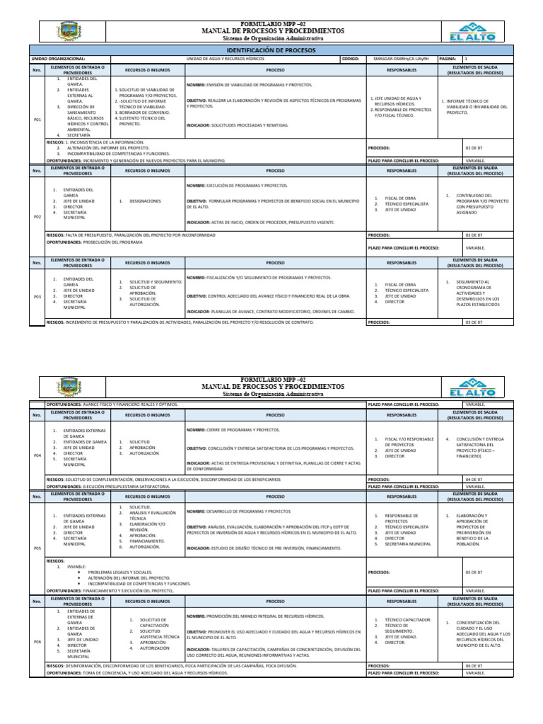 Uarh MPP-02 Septiembre | PDF | Presupuesto