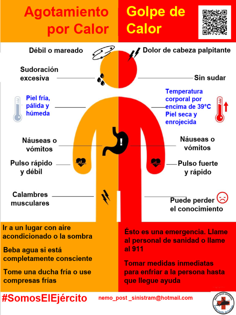 Cartilla de Accion de Golpe de Calor | PDF