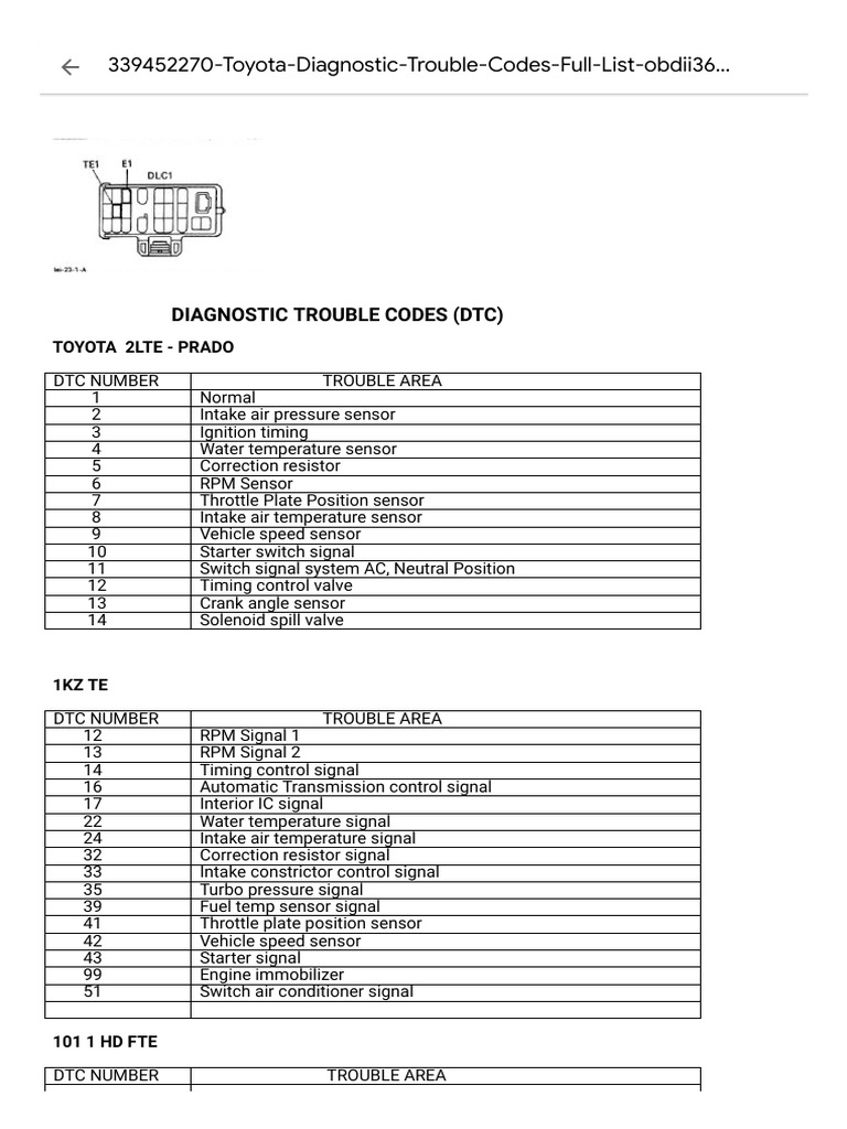 Toyota Diagnostic Trouble Codes Full List Obdii365 | PDF | Throttle | Systems Engineering