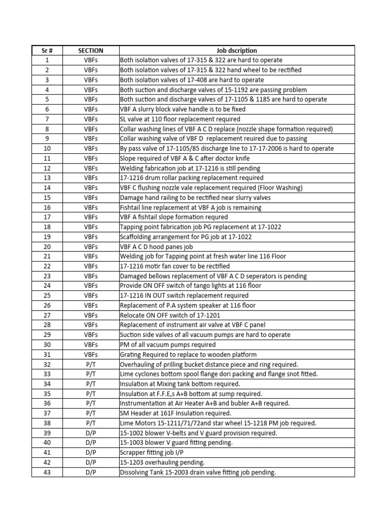 VBF Remaing Jobs | PDF | Valve | Pump