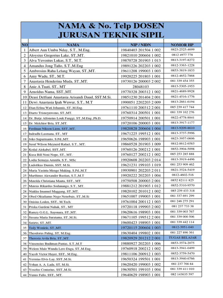 Daftar Nomor HP Dosen | PDF