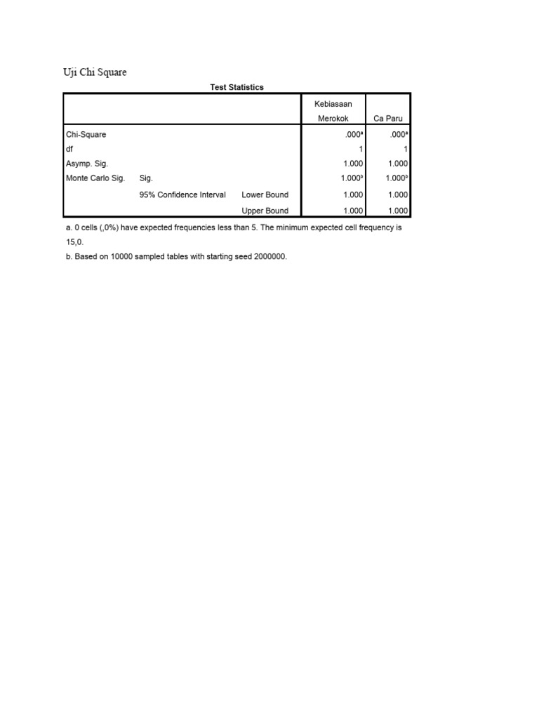 Uji Chi Square | PDF