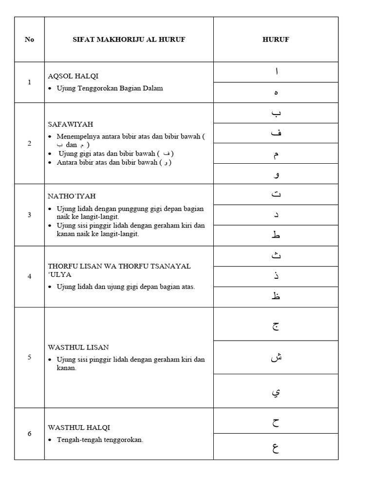 Tahsin A I U BA | PDF