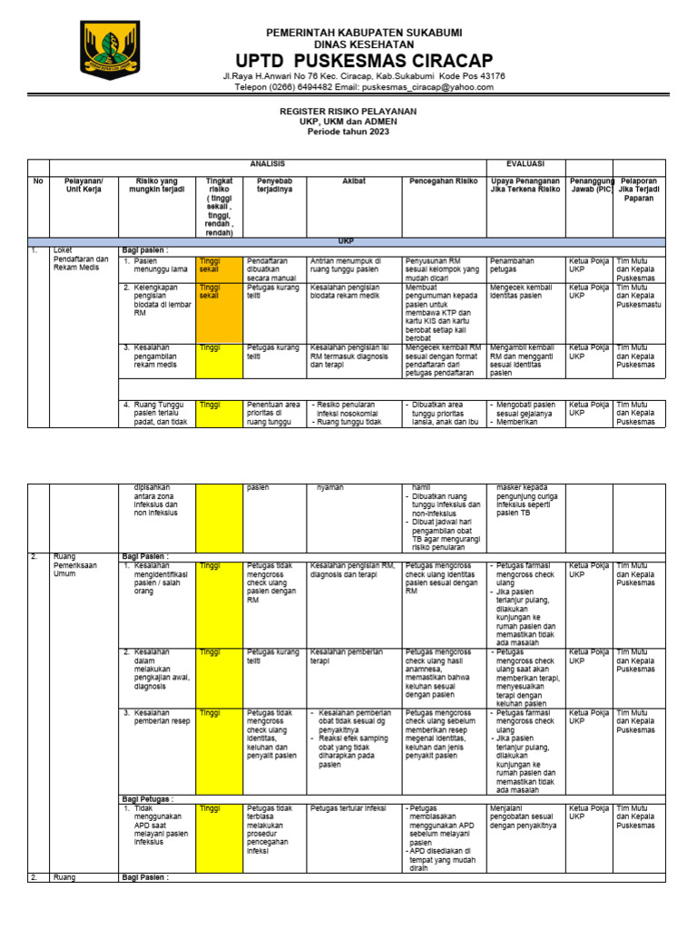 Register Risiko UKP, UKM, Admen 2023 | PDF