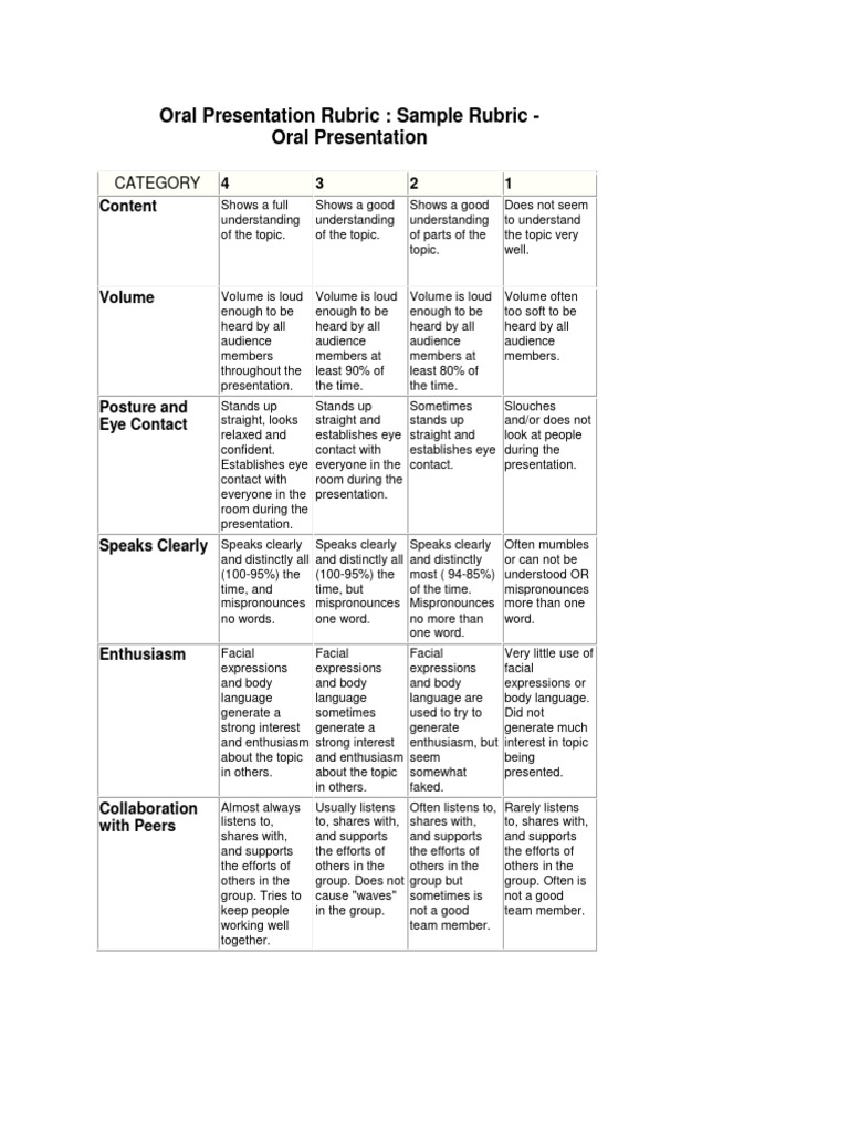 Oral Presentation Rubric | PDF | Vocabulary | Public Speaking