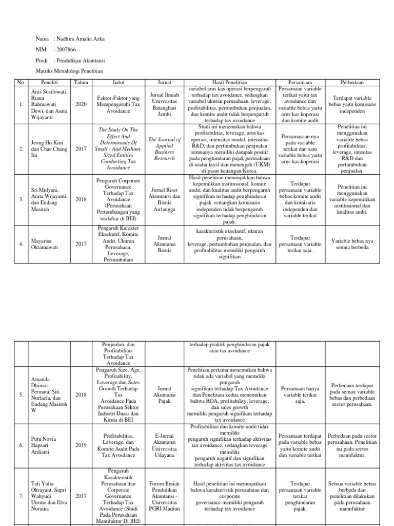 Nadhira Amalia Azka - 2007866 - Matriks | PDF