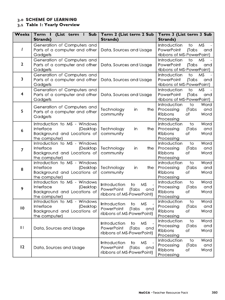 Sample Computing Lesson Plan and Scheme | PDF