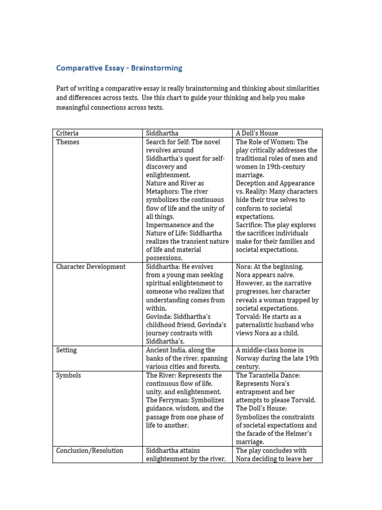 Comparative Chart Table Format | PDF | A Doll's House