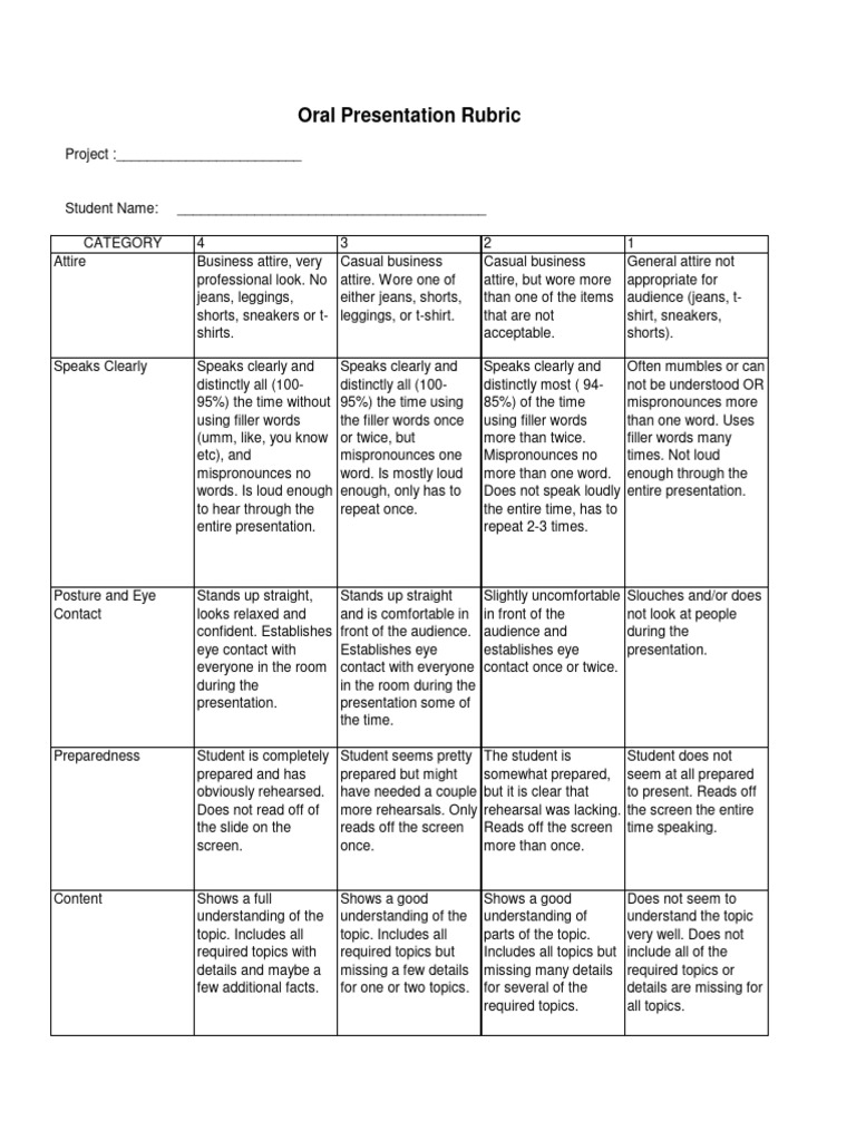 Oral Presentation Rubric | PDF | Clothing | Fashion
