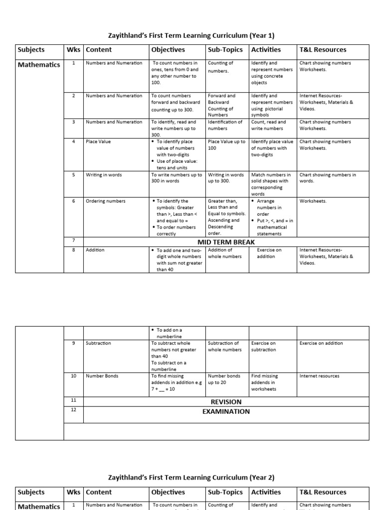Mathematics Scheme of Work For Year 1-5 | PDF
