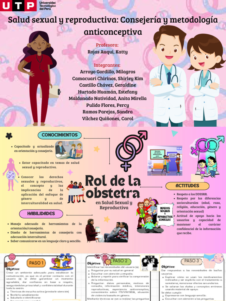 Mapa mental del rol del obstetra y 5 pasos de consejería | PDF