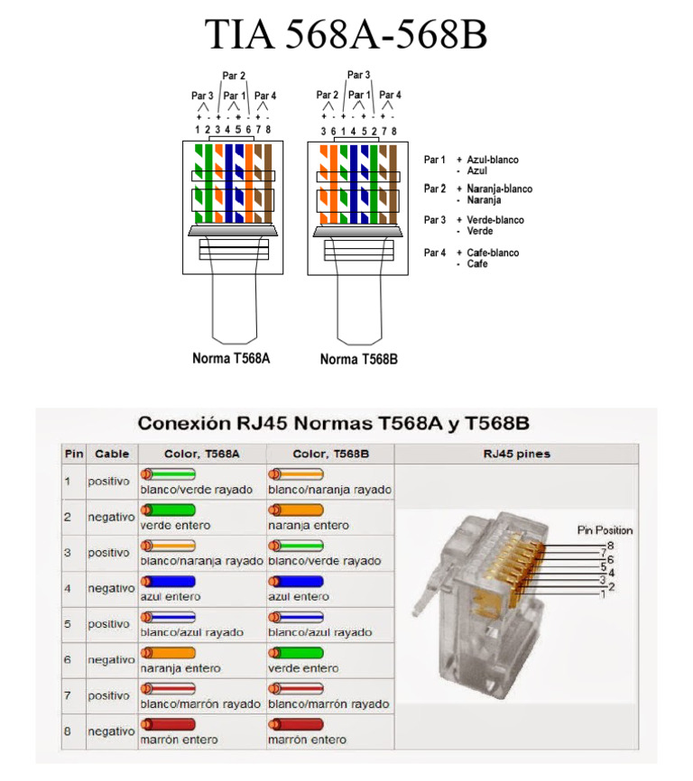Tia 568a-568b | PDF
