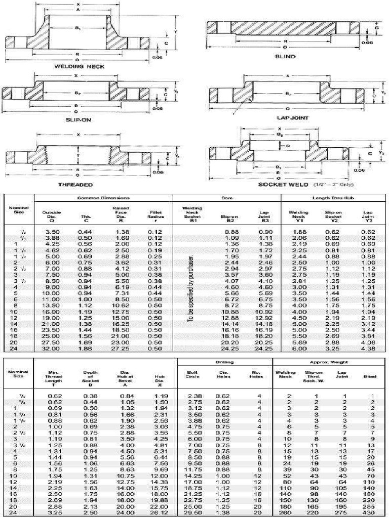 Asme b16 5 Flange Dimensions | PDF