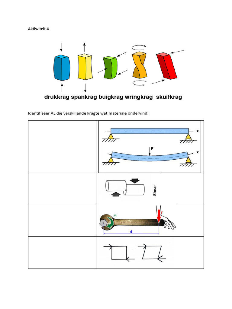 Aktiwiteit 4 Identifiseer Die Verskillende Kragte Wat Materiale Ondervind | PDF