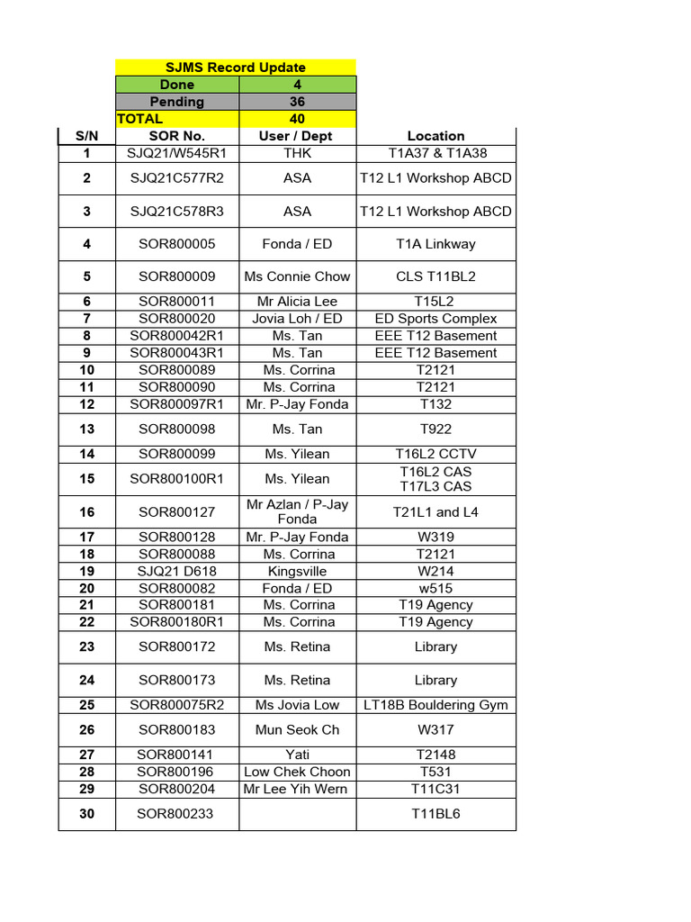 SJMS To Update Lists | PDF | Closed Circuit Television | Information And Communications Technology