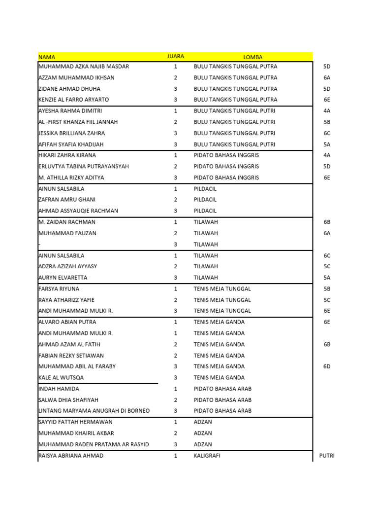 Nama Pemenang SD-SMP Hut Ri 2023 | PDF Nama Pemenang SD-SMP Hut Ri 2023 | PDF