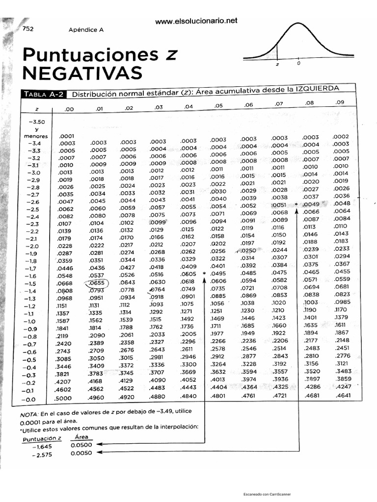 Tablas pruebas paramétricas y no paramétrucas | PDF