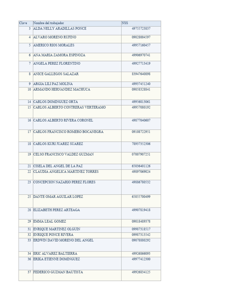 Employee Names and NSS List | PDF
