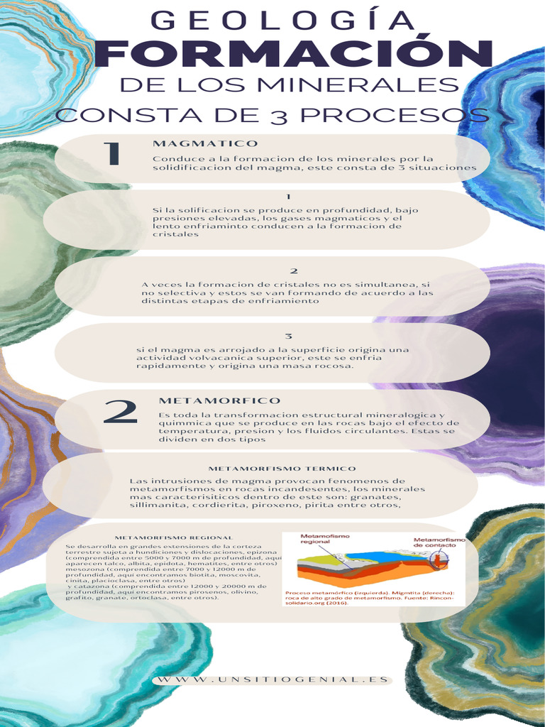 Infografia Formacion de Los Minerales | PDF | Minerales | Roca (geología)