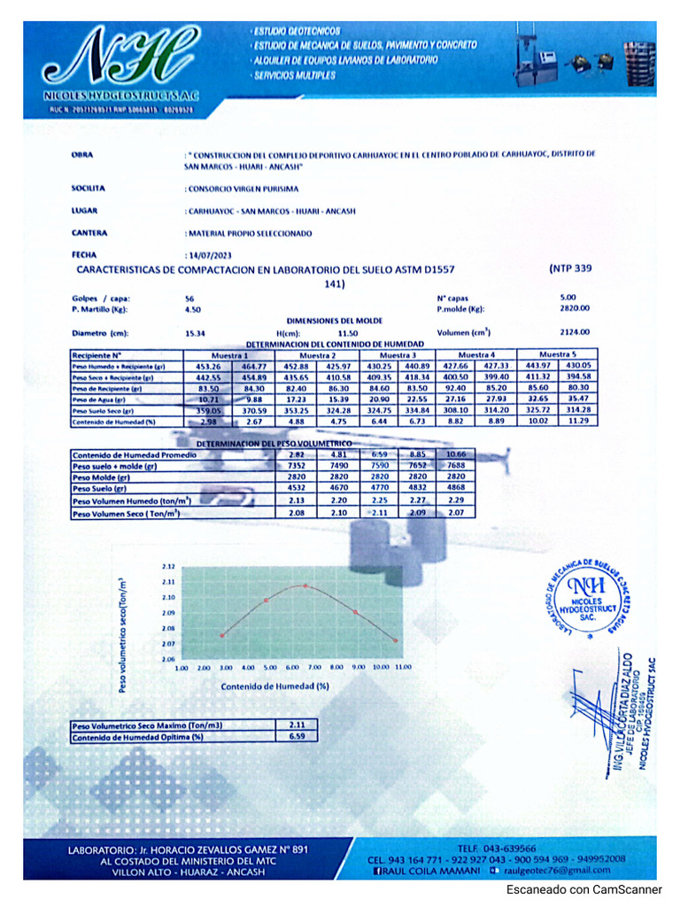 Ensayo de Proctor Modificado | PDF Ensayo de Proctor Modificado | PDF