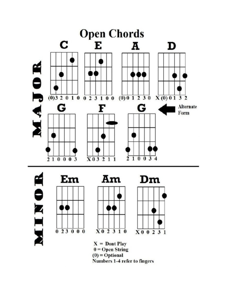kunci gitar | PDF