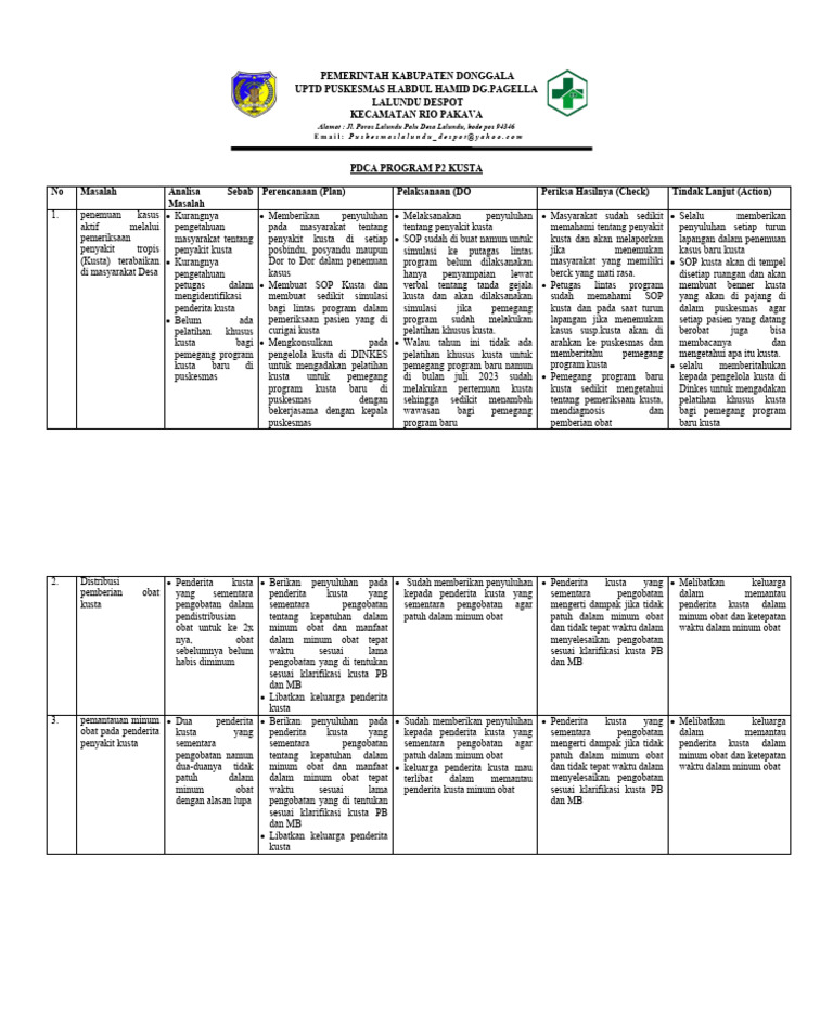 Pdca P2 Kusta | PDF | Kesehatan Holistik