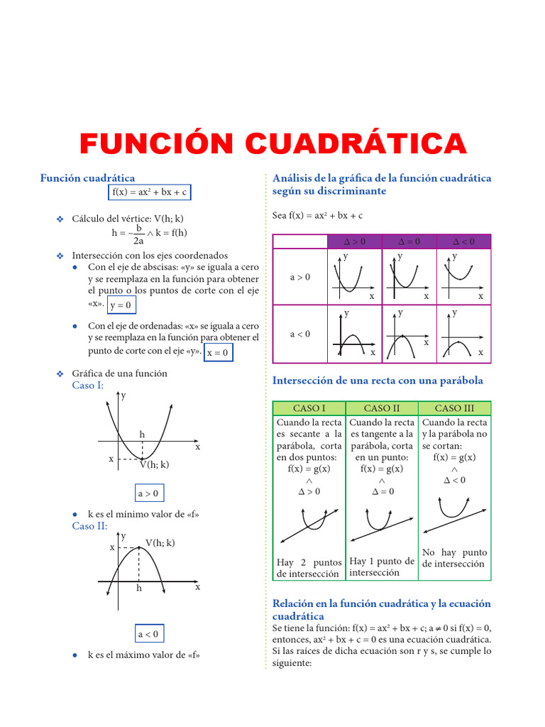 Función Cuadrática P Secundaria | PDF | Algoritmos | Geometría del plano euclidiano