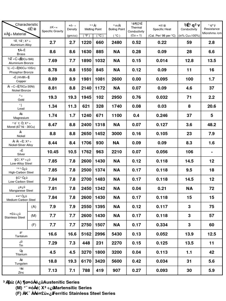 Material | PDF | Steel | Metallic Elements