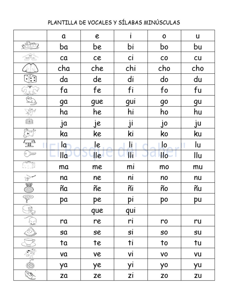 Plantilla de Vocales y Sílabas Minúsculas | PDF