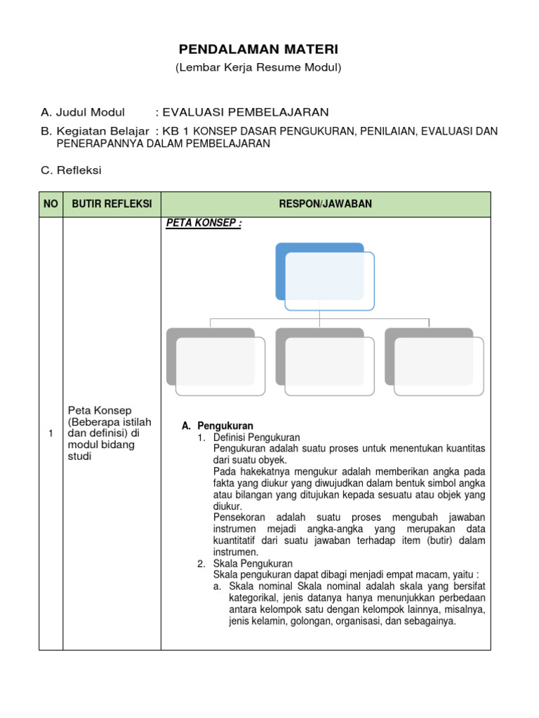 RINI - LK RESUME KB1 Evaluasi Pembelajaran | PDF