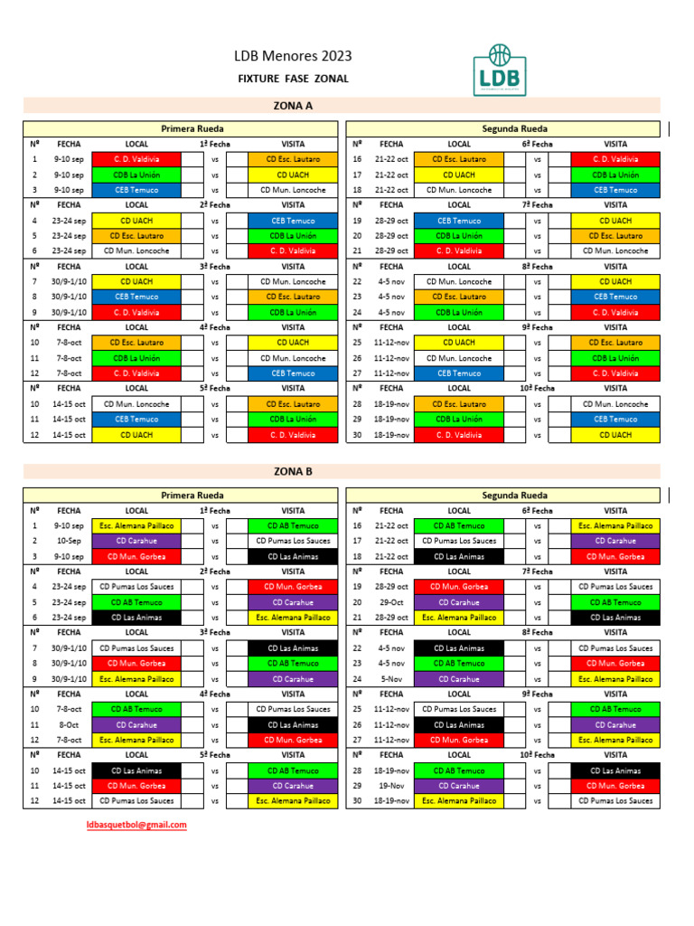 Fixture LDB Menores 2023 | PDF