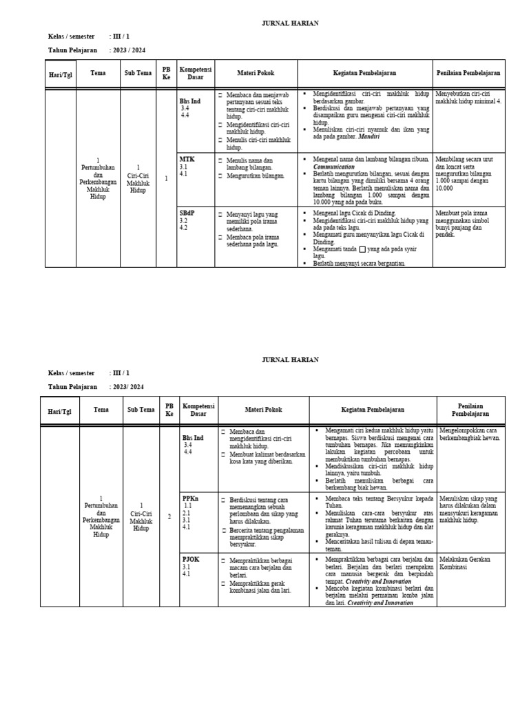 Jurnal Harian Kelas 3 Tema 1 Semester 1 | PDF